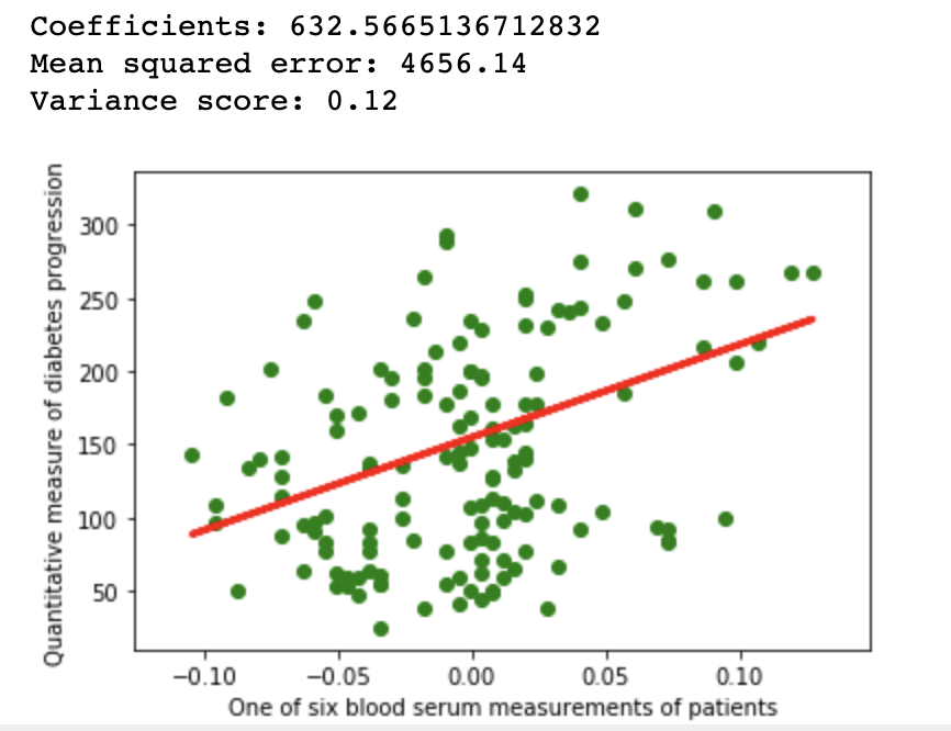 The 3 Rs Of Data Science Repeatability Reproducibility And Replicability