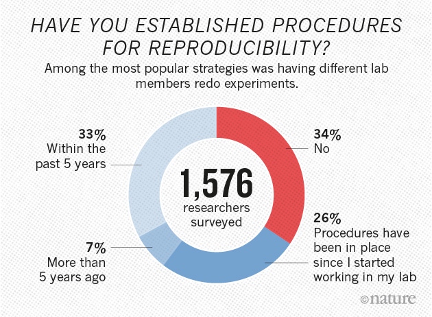 The 3 Rs Of Data Science Repeatability Reproducibility And Replicability